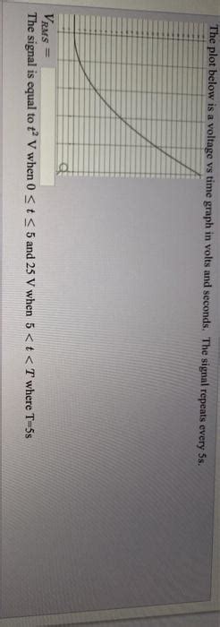 Solved The Plot Below Is A Voltage Vs Time Graph In Volts