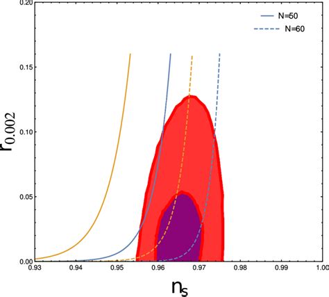 Relationships Between The Tensor Scalar Ratio R And The Spectral Index