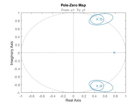 Estimating Continuous Time Models Using Simulink Data Matlab