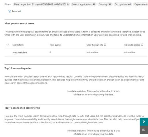 How To Access Search Query Analytics And Reports In Sharepoint Online