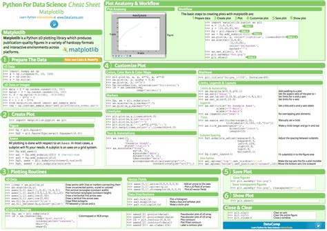 Python Matplotlib Cheat Sheet Ainfographics