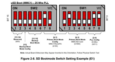 Faq Am625am623 Evm Sk Am62 Bootmode Configuration Processors Forum Processors Ti E2e