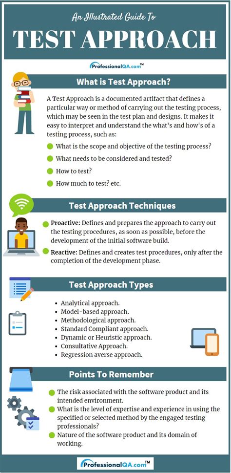 Sumit Bansal On Linkedin Softwaretesting Qualityassurance