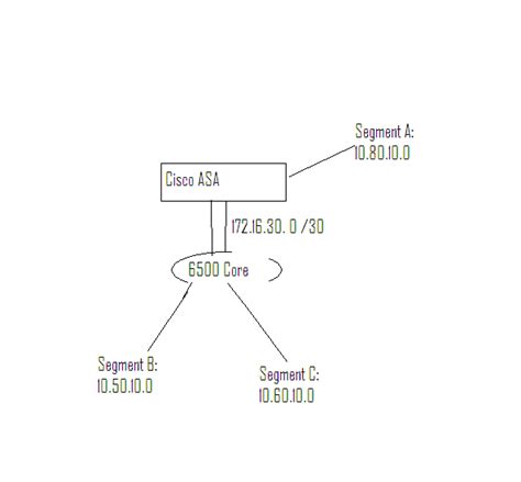 Solved Ip Connectivity Through Firewall Segments Cisco Community