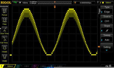 Dac Circuitpython Libraries On Any Computer With Mcp2221 Adafruit