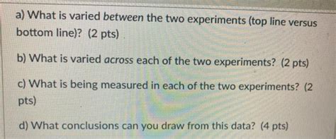 Solved A Nitrocellulose Filter Binding Assay Was Done To