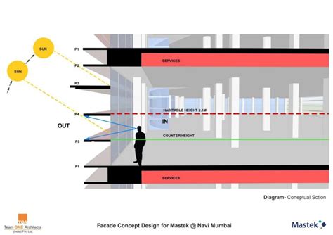Ar Irteza Zamindar On Linkedin Architecture Architecturedesign Architecturaldesign