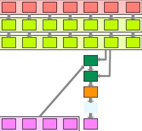 45 Attention Based Machine Translation Model The Input Is Encoded
