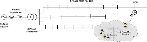 Figure 1 From Forecasting Pv Curtailments In Large Electricity
