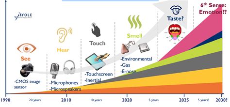Mems器件在封装制程中面临的材料挑战 Mcoti