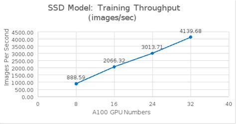 test results and performance analysis powerscale deep learning