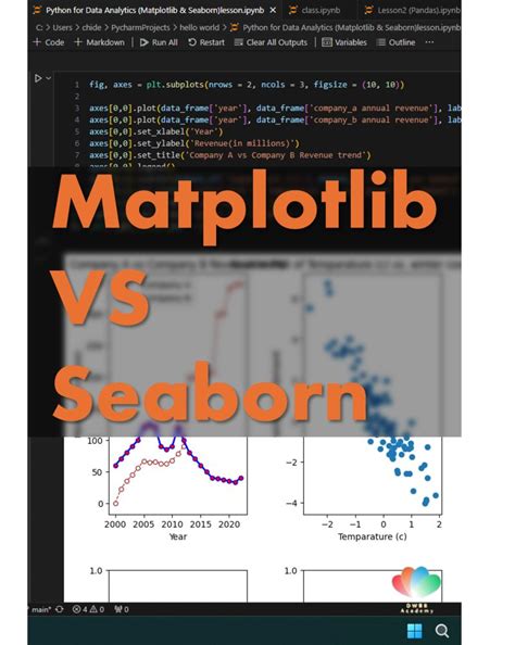 Data visualization with Matplotlib & Seaborn | Chidera Aniekwe posted ...