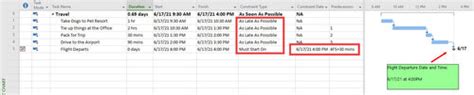 Mastering Microsoft Project Schedule Logic Task Modes Constraints Linking And Critical Path
