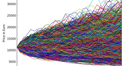 Simulation de Monte Carlo Mathématiques et Statistiques DATA SCIENCE