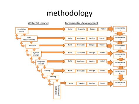distributed algorithm for electronic voting system ppt