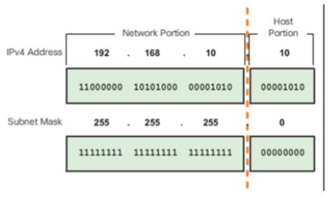 Ip Address Dan Subnetting
