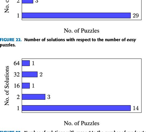 figure 1 from design and analysis of a modified 3d sudoku solver