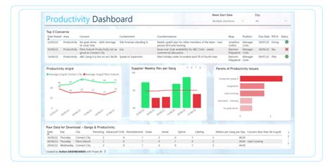 Anatomy Of An Action Dashboard Action Dashboards