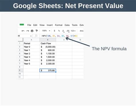 net present value explained