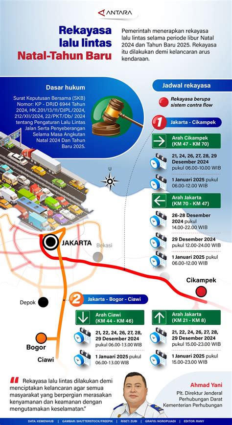 Rekayasa Lalu Lintas Natal Dan Tahun Baru Infografik Antara News