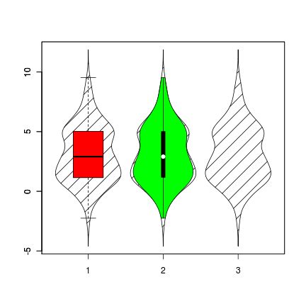 Extreme Online Solvers Drawing Boxplots Violin Plots Using R Part