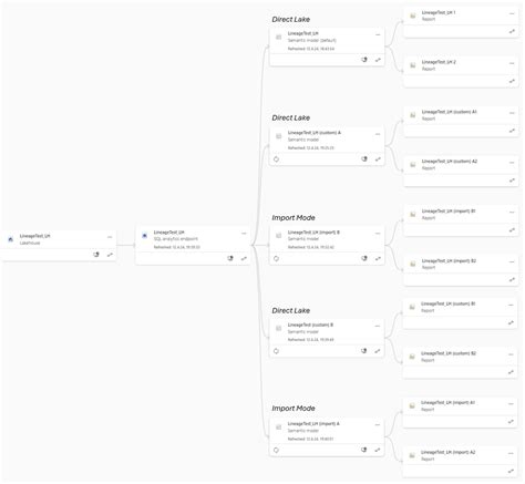 Solved Re Microsoft Fabric Can I Use Import For Lakehou Microsoft Fabric Community