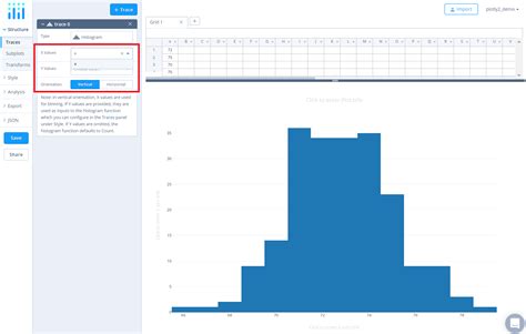 Histograms