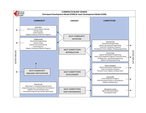 National Coaching Certification Program Nccp Climbing Escalade Canada