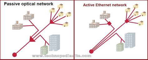 ftth network topology