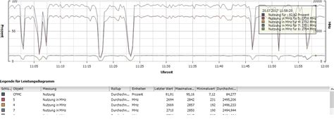 Solved Firepower Management Center Very High CPU Usage Page 2 Cisco Community