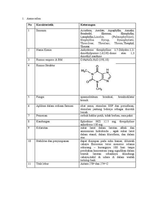 Monografi Asma Solon Dan Oleum Cocos Pdf