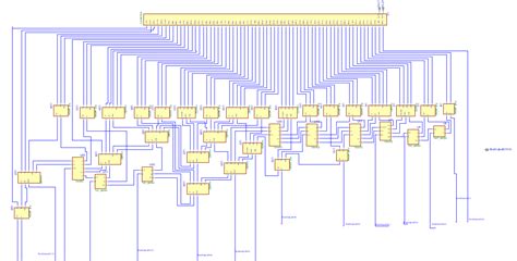 Wallace Tree Multiplier Arch Rtl Design