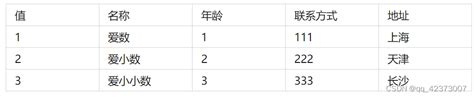 结构化、半结构化、非结构化数据审计人员获取的结构化数据非结构化数据有哪些 Csdn博客
