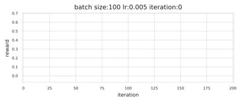 Github Optimal Pse Labreinforce Pse Reinforcement Learning For