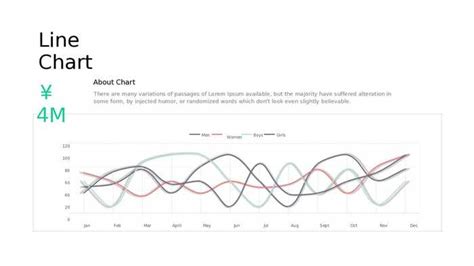 Visualizing Data Trends With A Line Chart Display PowerPoint