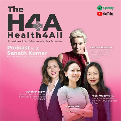 Sanath Kumar P B On Linkedin Iwd Thehealth4allpodcast Strength Grit Resilience Passion…