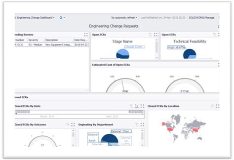 Solidworks On Linkedin Solidworks Manage 2020 Engineers Rule