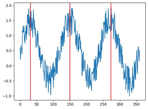 【scipy】ピーク検出の方法：find Peaks[python] 3pysci
