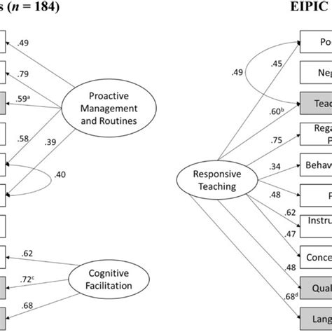 Standardized Factor Loadings For The Best Fitting Bifactor Model Using Download Scientific