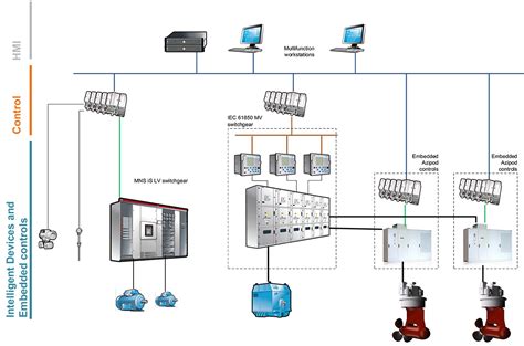 total integration reduces installation and commissioning costs