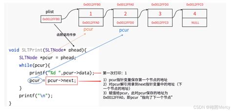 数据结构：单链表详解 单链表讲解 csdn博客