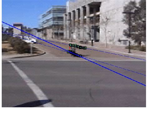 Ransac Is Utilized To Create Robust Trajectory Estimations From Data