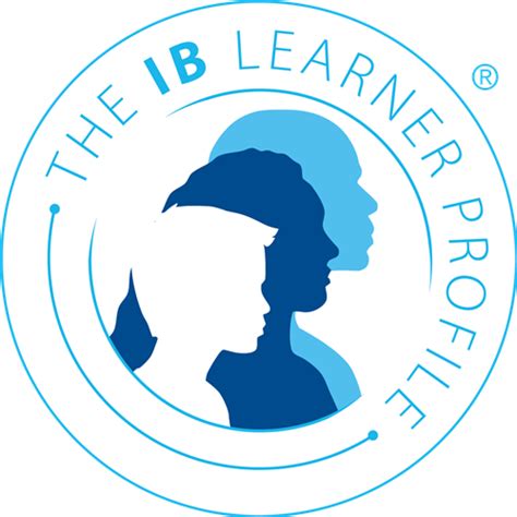 IB MYP Learner Profile