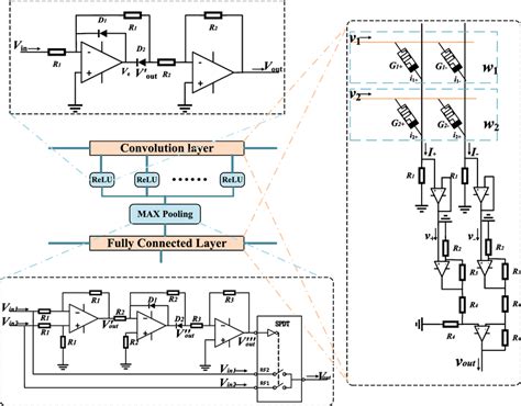 General Architecture Of The Sbt Memristor Based Convolutional Neural