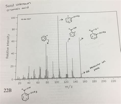 Solved Solid Unknown O Anisic Acid Och3 100 Ms Nj 3607 O Oh