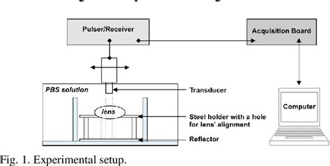 Figure 1 From New Approach For Objective Cataract Classification Based On Ultrasound Techniques