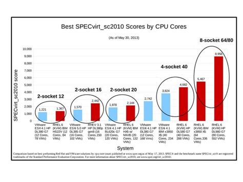 virtualization architecture and kvm pdf operating systems computer software and applications