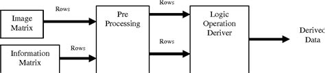 Figure 1 From Digital Logic Embedding Using Single Row Semantic Scholar