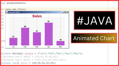 Java Project Tutorial - How To Create an Animated Bar Chart In Java ...