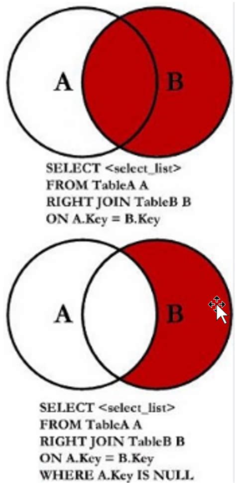 Lenguaje Sql Conceptos Básicos Para Principiantes Parte 2 Free Consul It